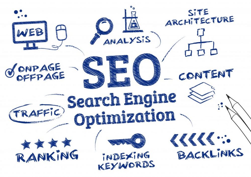 5 Proven Ways to Boost Website Conversions with SEO | EasyStore