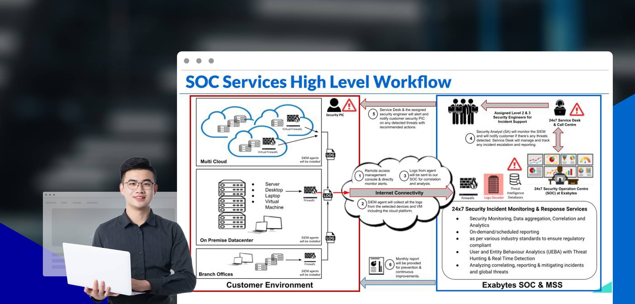 SOC & MSS Services for Enterprise Business - Exabytes Malaysia